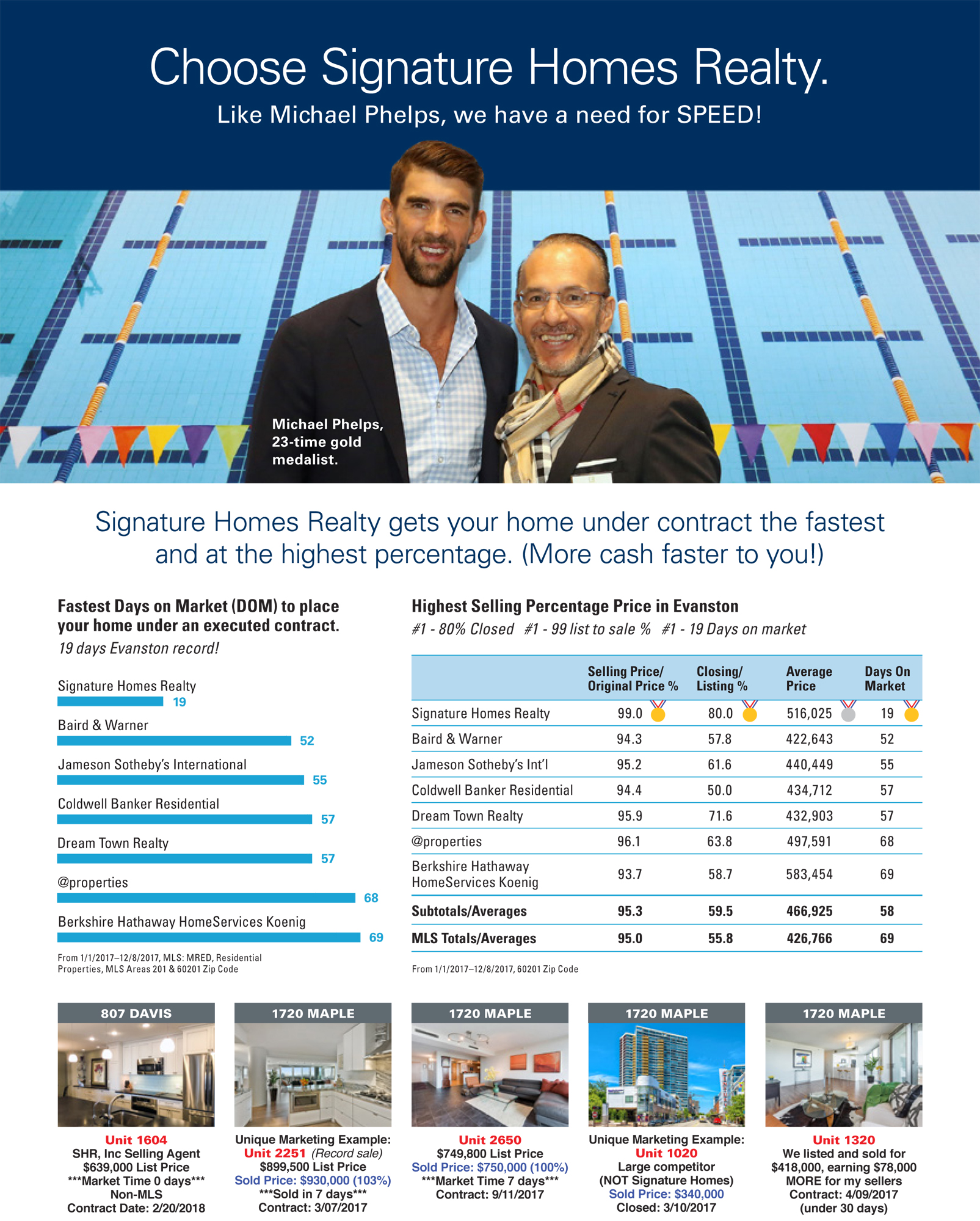 Sales - Signature Homes Realty, Inc